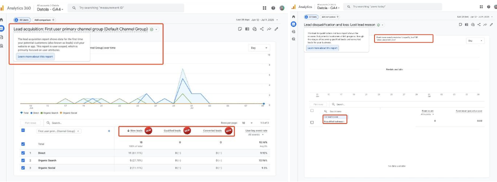 Google Analytics 4 is introducing two new reports for lead generation ...